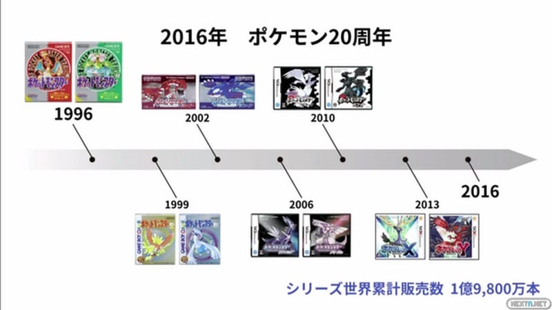 ¿La séptima generación de Pokémon para 2016? Imagen